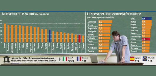 Brutti voti per l’istruzione in Italia - Treccani