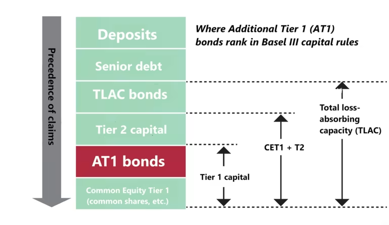 Never waste a crisis: lessons learned from the SVB fall - Treccani